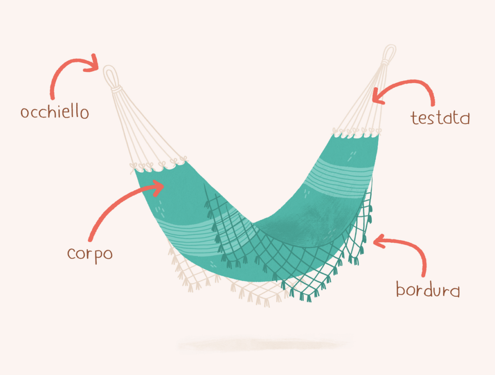 Amaca > Come Sceglierla, Come Montarla e Come Usarla
